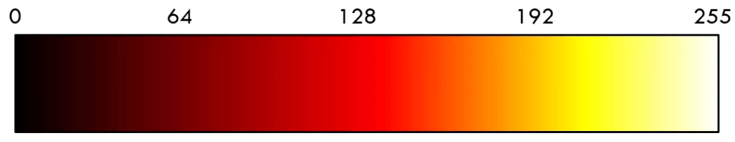 Arduino Fastled Color Palette Arduino Fastled Color Palette