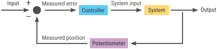 Arduino Servo Motors - Complete Guide