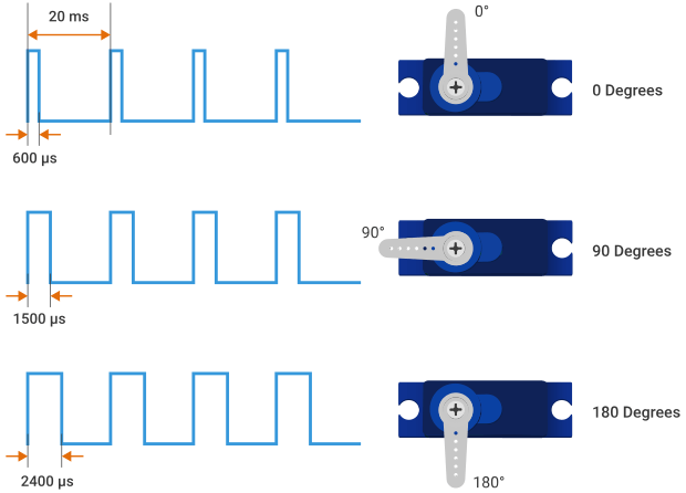 Arduino Servo Motors - Complete Guide